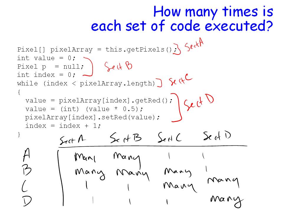Cs1 In Java Peer Instruction Materials Peer Instruction For Computer Science