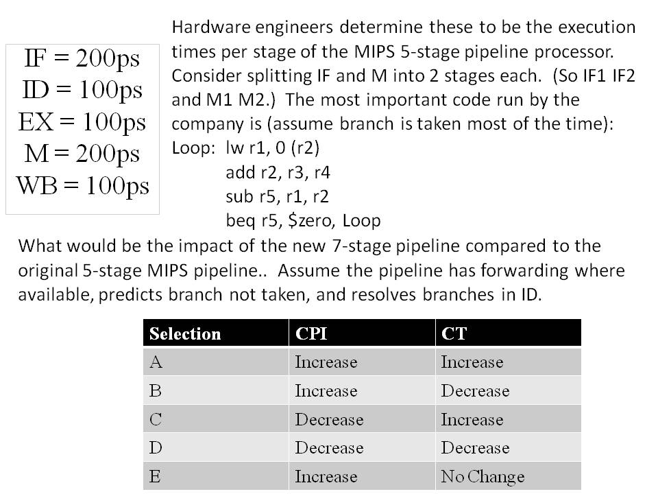 Computer Architecture Peer Instruction Materials | Peer Instruction for Computer Science